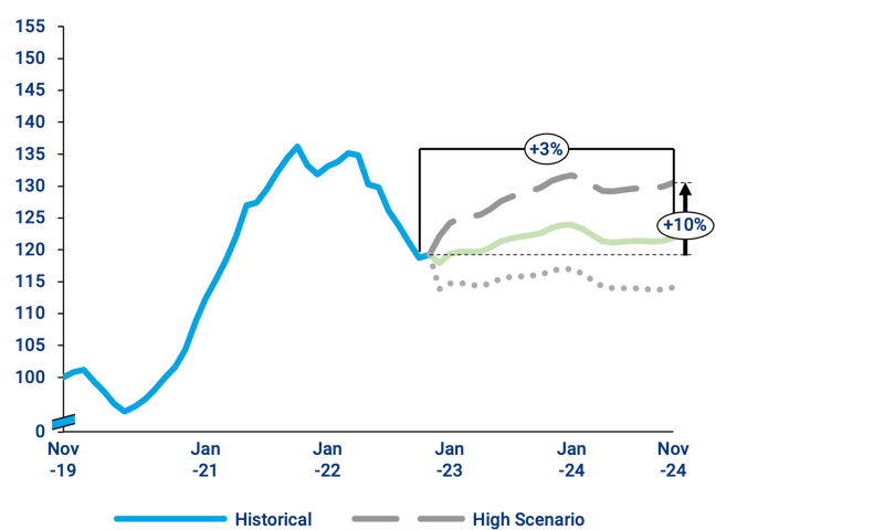 The wind energy industry paradox: short-term headwinds and long-term ...