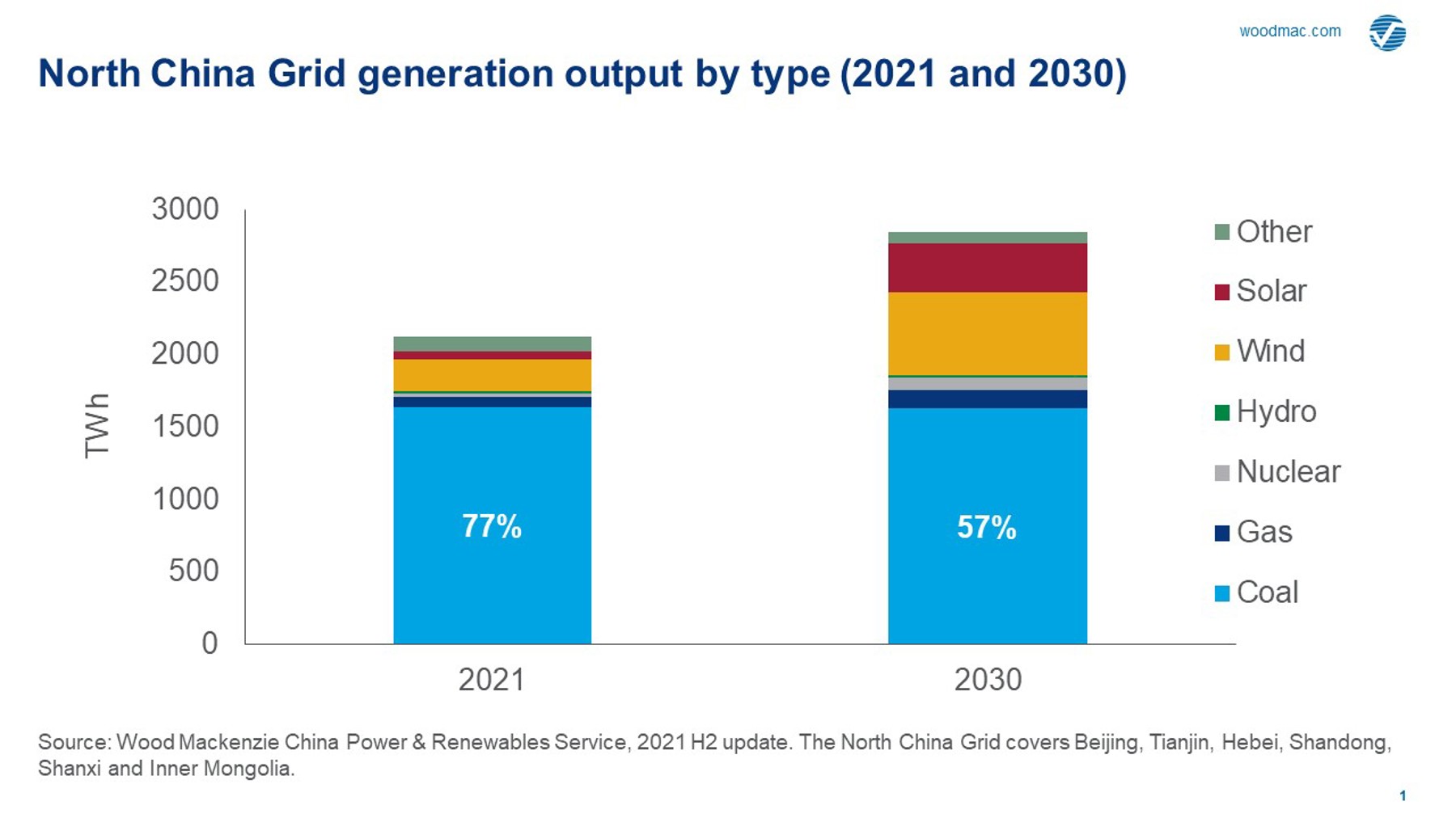 Why a carbon-neutral Winter Olympics matters to China | Wood Mackenzie