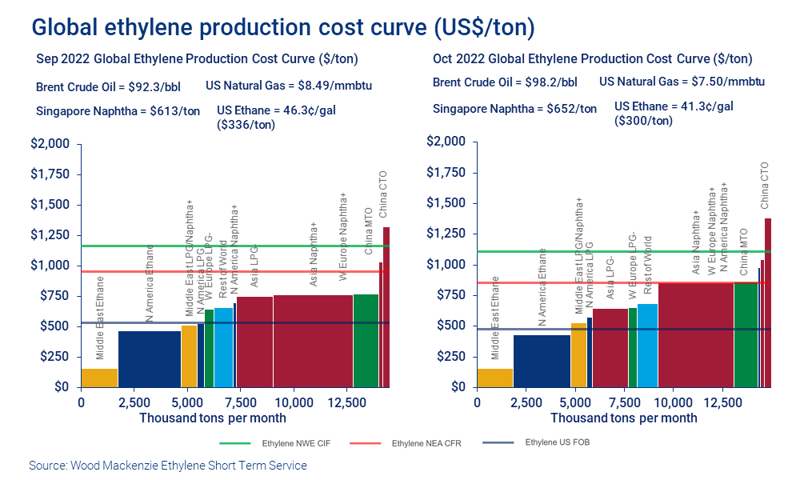 From high energy costs to the materials transition: five themes shaping ...