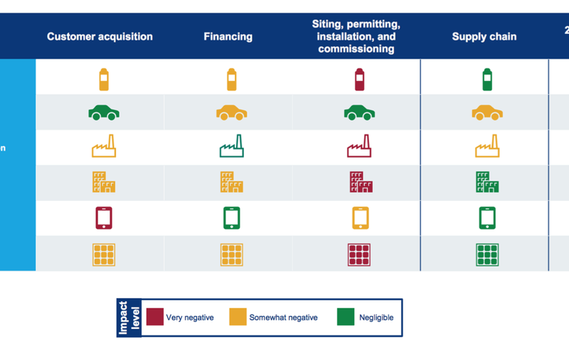 How the pandemic will slow – and accelerate – grid modernization | Wood ...