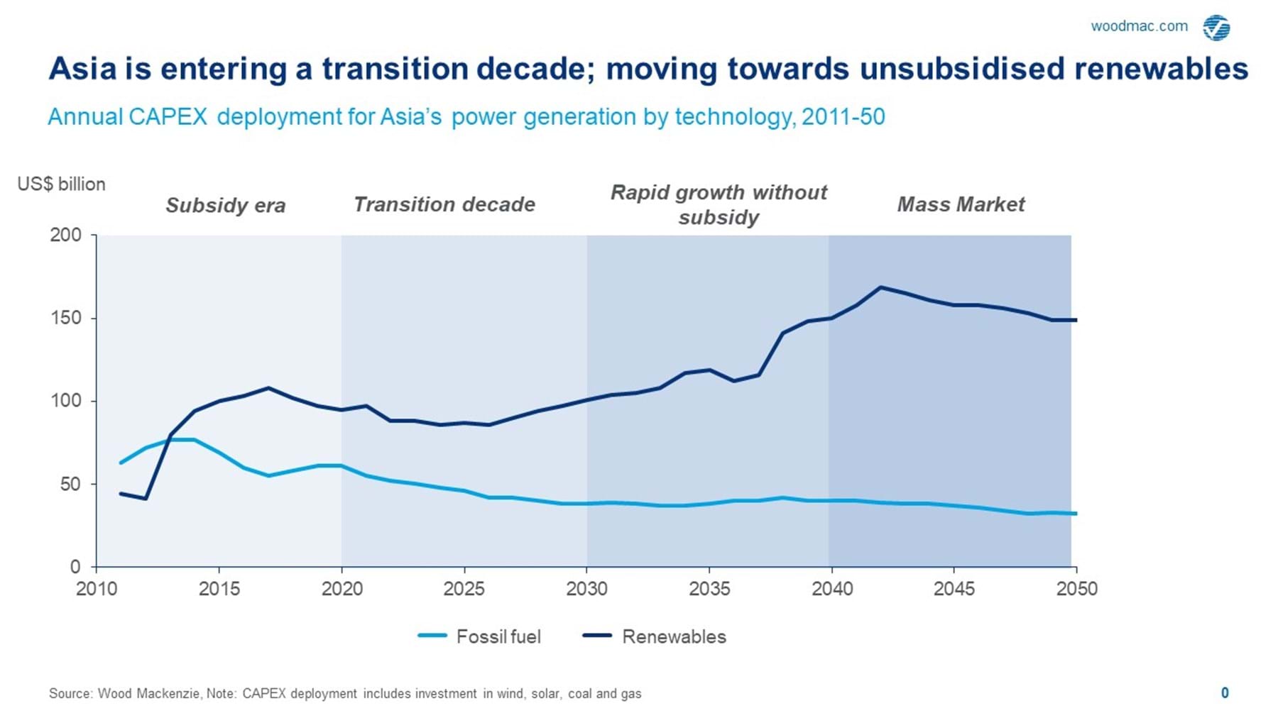 Asia Pacific Power Generation Could Attract Us 1 5 Trillion Investments