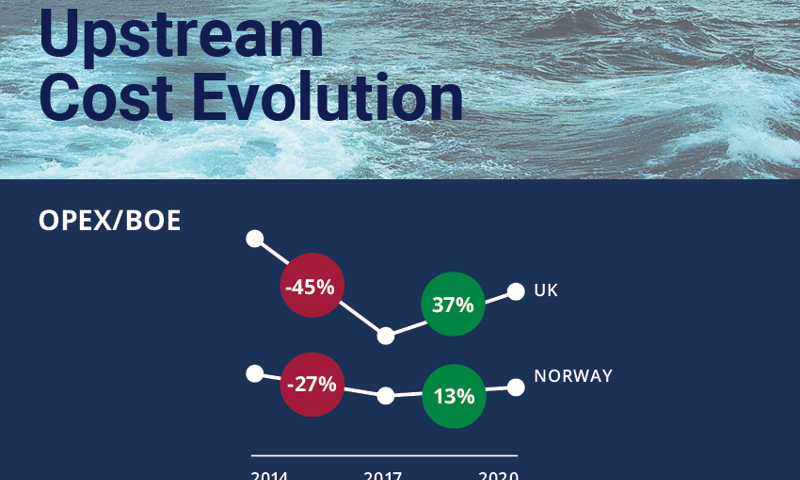 North Sea Update: costs reductions and FIDs in 2017 | Wood Mackenzie