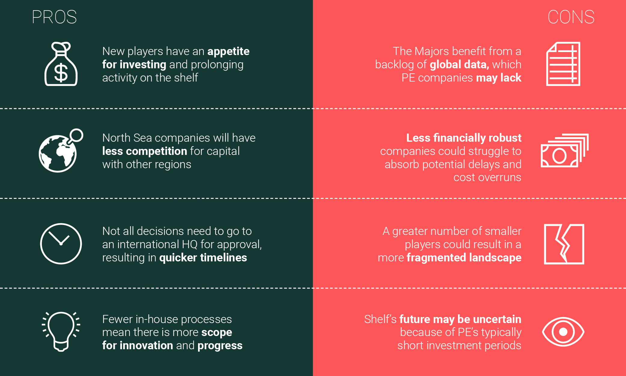 Private equity in the North Sea: is the change in corporate landscape a ...