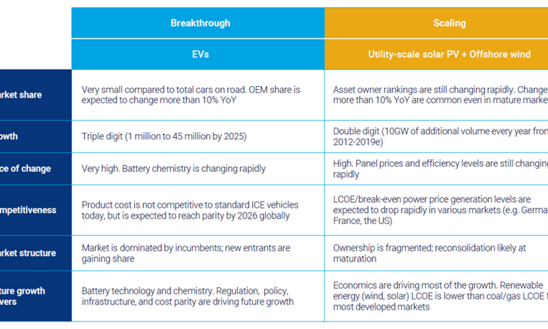 Value Creation In The European Renewables Market | Wood Mackenzie