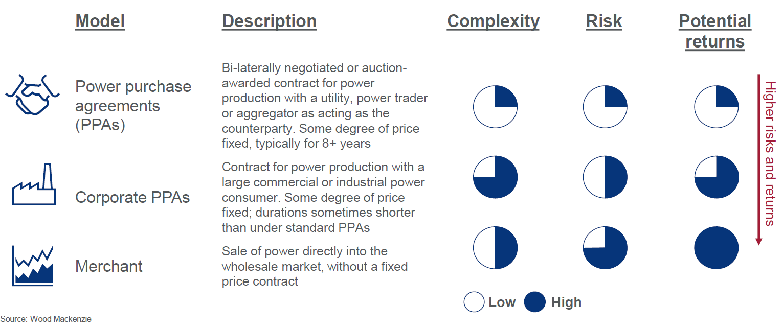 Oil and Gas Majors in Renewable Energy – Finding the Right Business ...