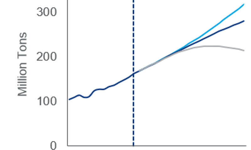 4 Threats To The Global Ethylene Boom | Wood Mackenzie