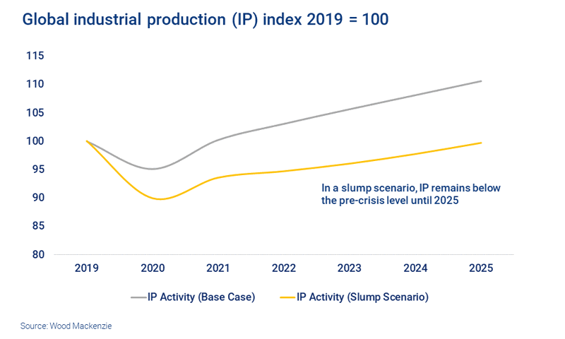Metals And Mining: Who Gets Hit Hardest By An Economic Slump? | Wood ...