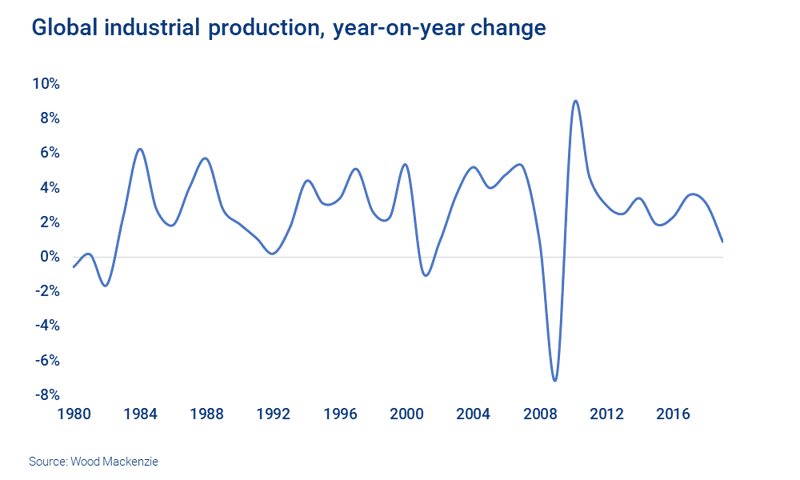 A Global Economic Slump: What Will It Mean For Metals And Mining ...