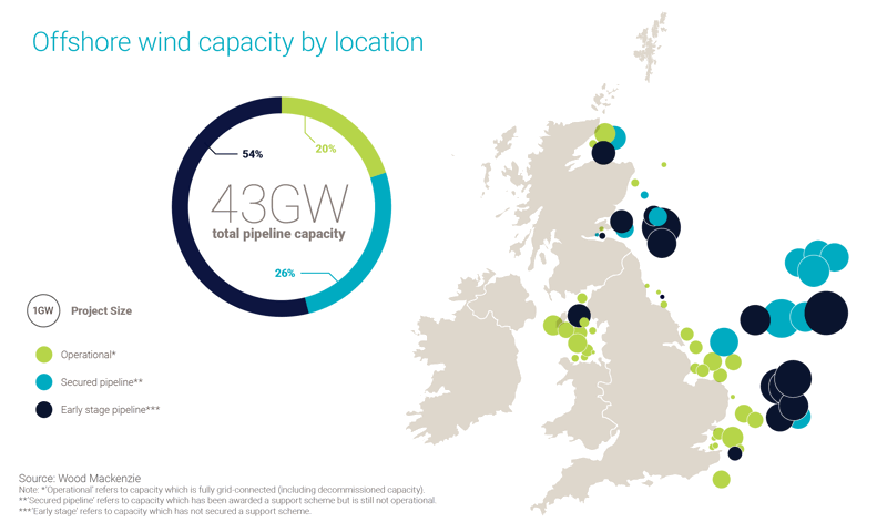 Offshore Wind Propels The UK’s Net Zero Ambitions | Wood Mackenzie