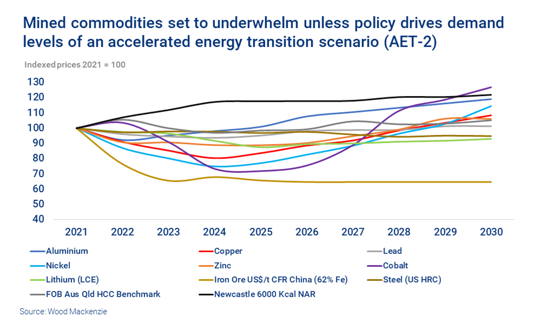 Are we on the cusp of another mining super-cycle? | Hellenic Shipping ...