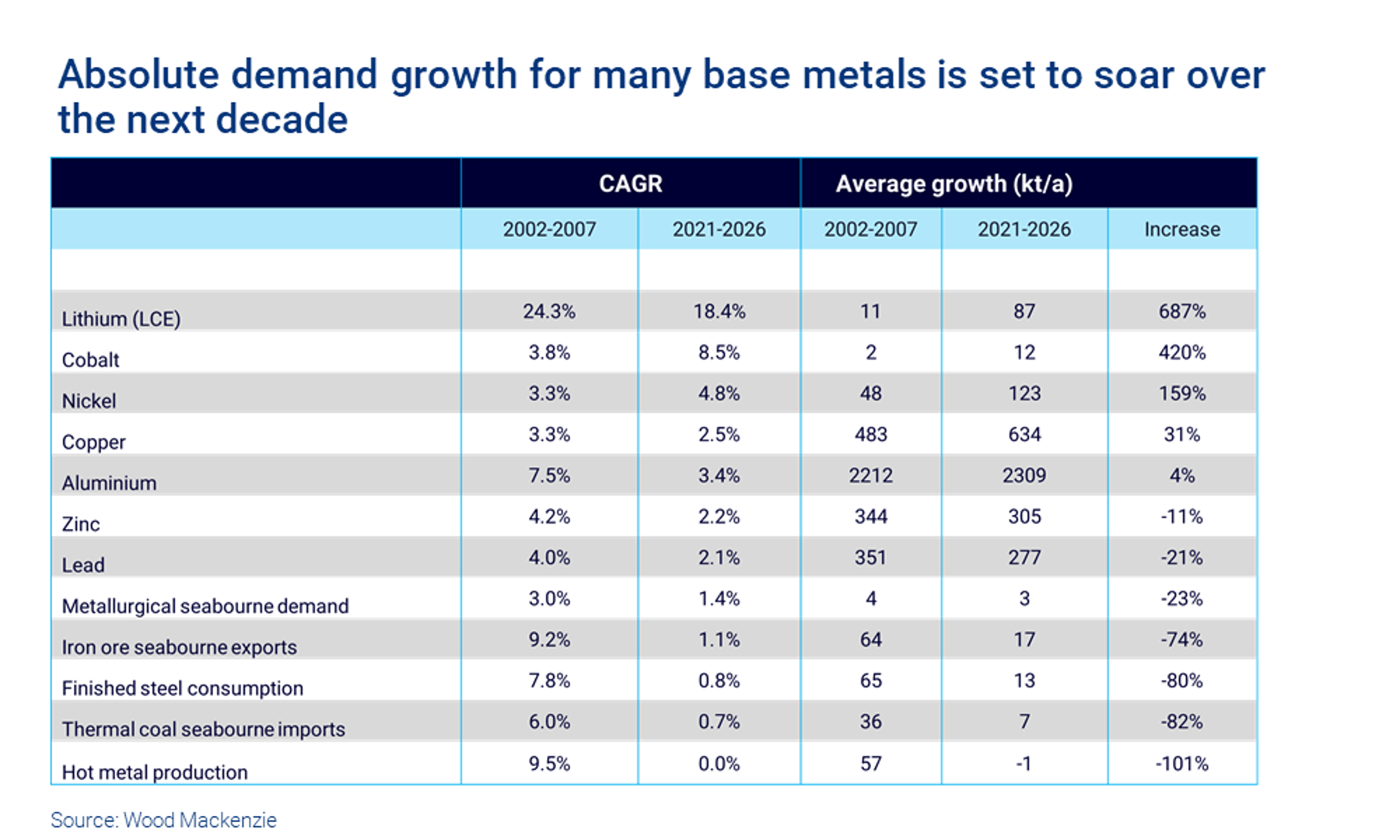 Are we on the cusp of another mining super-cycle? | Hellenic Shipping ...