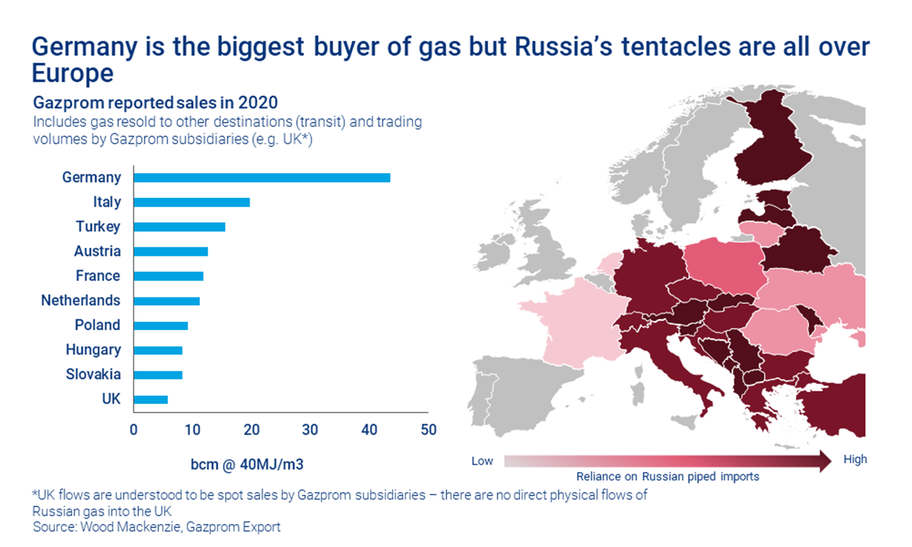 How Europe Breaks Its Dependence On Russia Wood Mackenzie
