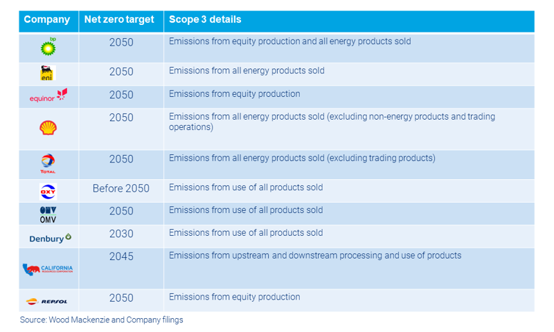The unique role that oil and gas companies have in the energy ...