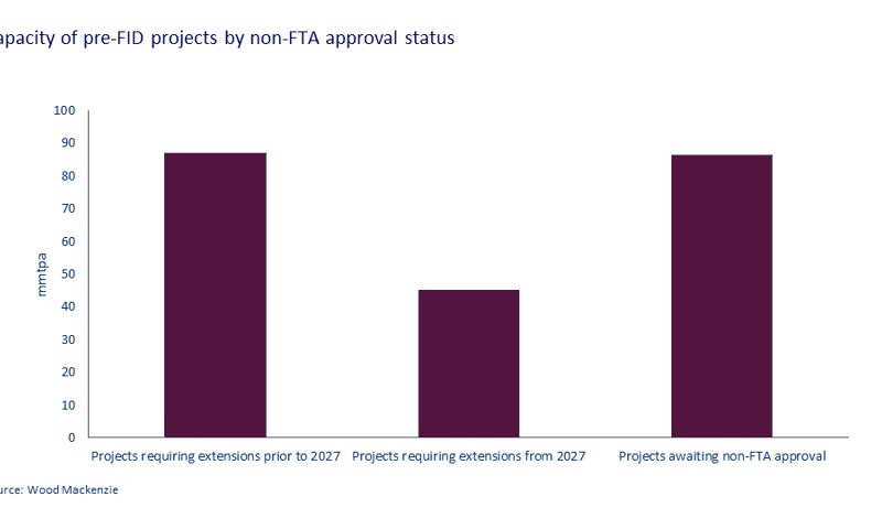 Biden’s pause on US LNG export approvals: four questions answered ...