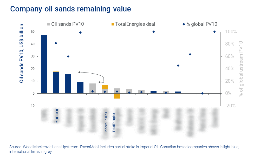 Global upstream update: a review of key industry themes | Wood Mackenzie Global upstream update: a review of key industry themes | Wood Mackenzie