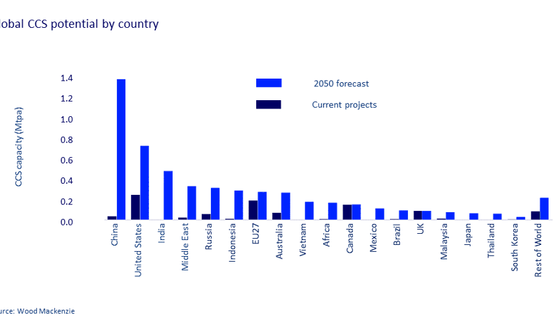 Can Asia Pacific’s upstream adapt for a more sustainable future? | Wood ...