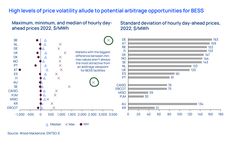 How power and renewables investors should navigate the Inflation ...