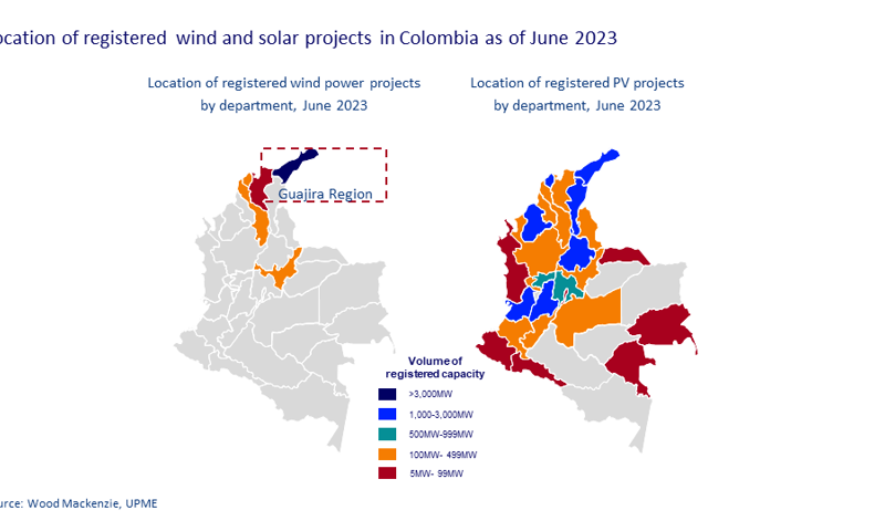 Can Colombia navigate the energy transition? | Wood Mackenzie