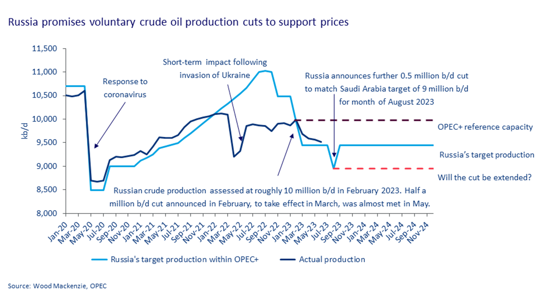 Global upstream update: three key industry themes | Wood Mackenzie Global upstream update: three key industry themes | Wood Mackenzie