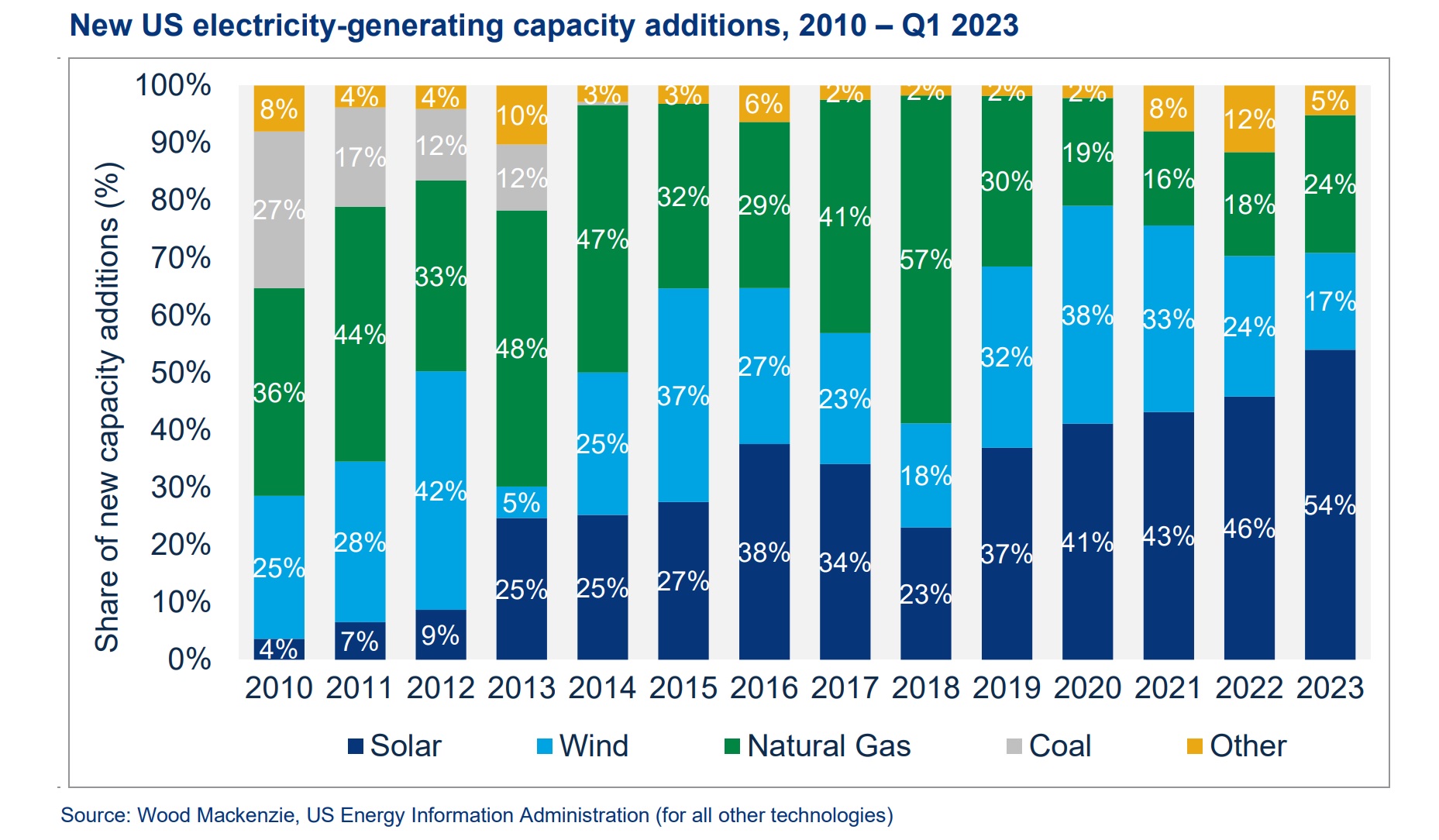 Advanced reactors promise a new era for nuclear power | | Wood Mackenzie