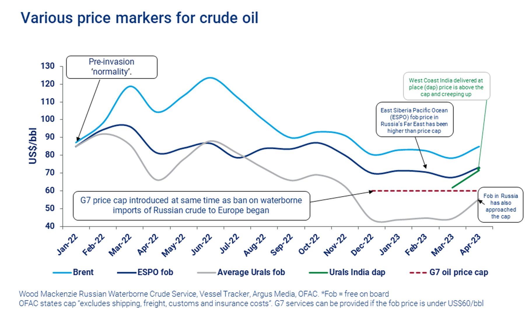 Global upstream update: a review of key industry themes | Wood Mackenzie Global upstream update: a review of key industry themes | Wood Mackenzie