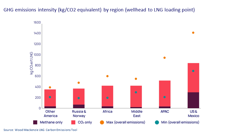 Home energy storage booms in the US | | Wood Mackenzie