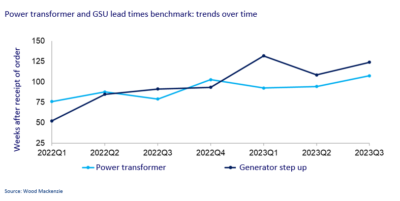 Supply shortages and an inflexible market give rise to high power ...