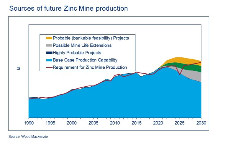 Global zinc long-term outlook Q2 2019 Report | Wood Mackenzie