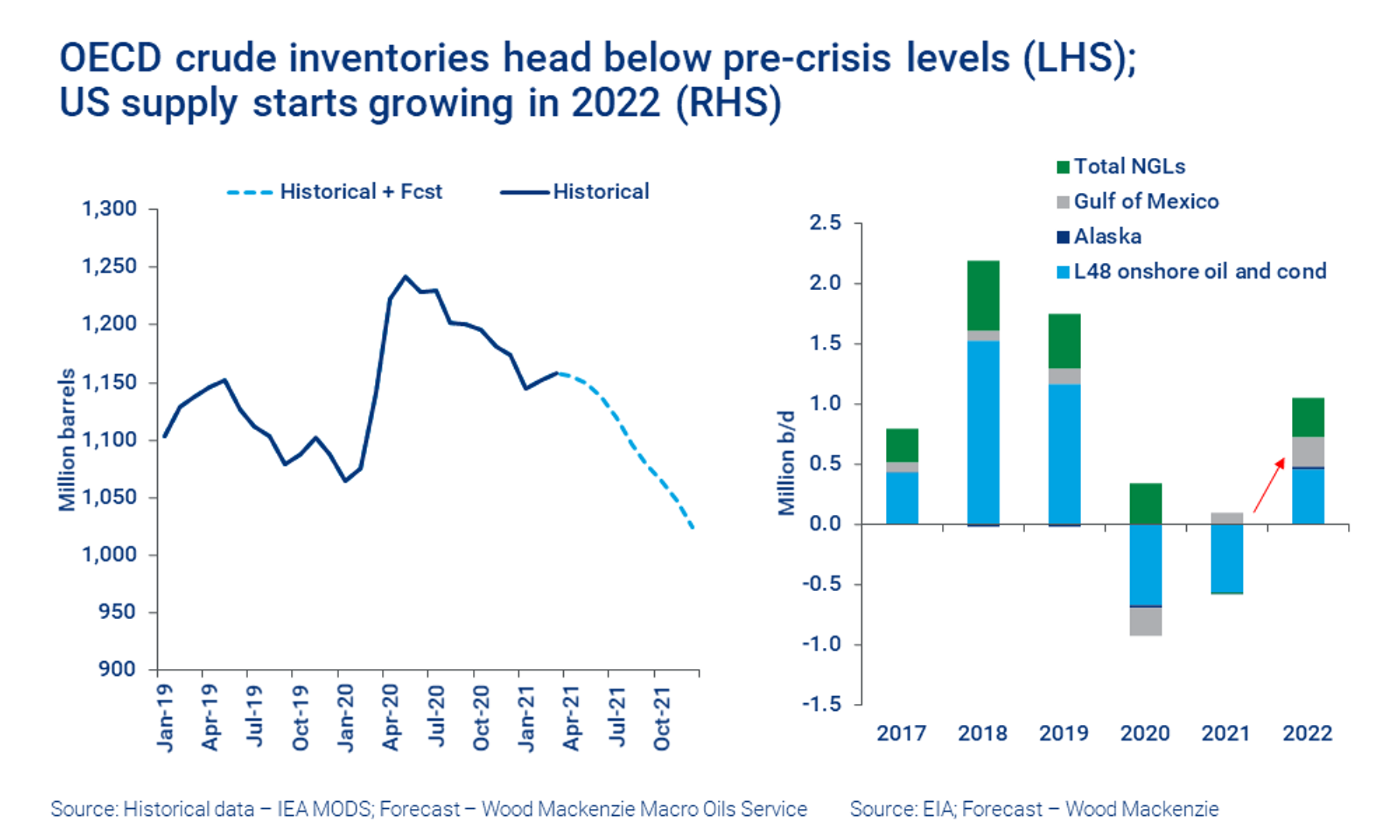 How high can the oil price go in 2021? | Hellenic Shipping News Worldwide