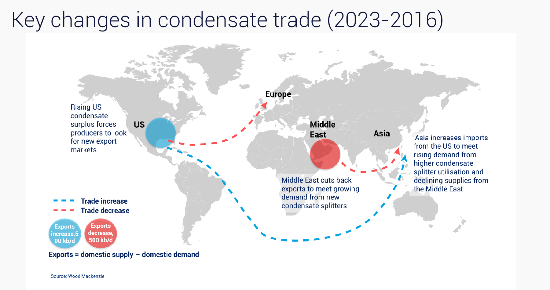 The changing global crude trade landscape | Wood Mackenzie