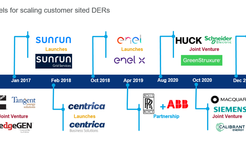 Grid edge quarterly briefing: infrastructure and investor spending on ...