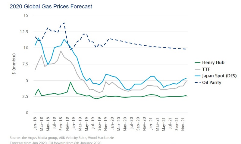 The blockade on Libya’s oil exports | Energy Pulse | Wood Mackenzie