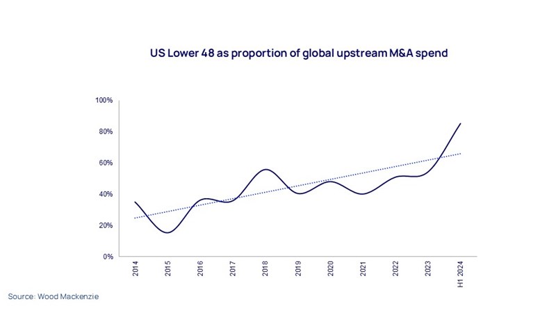 Global upstream update: oil supply questions and portfolio resets ... Global upstream update: oil supply questions and portfolio resets ...
