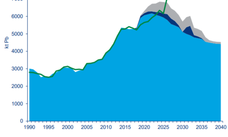 Global lead long-term outlook Q4 2018 Report | Wood Mackenzie