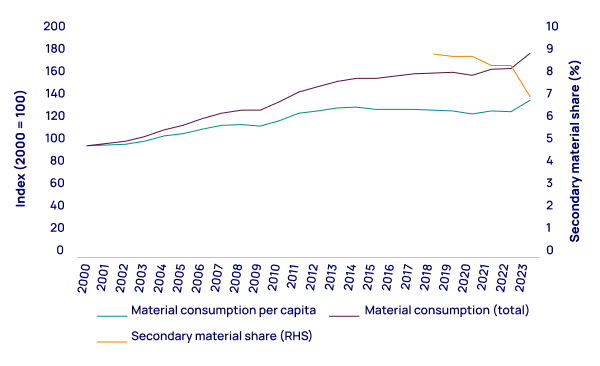 Waste to wealth: unlocking circular value chains | Wood Mackenzie