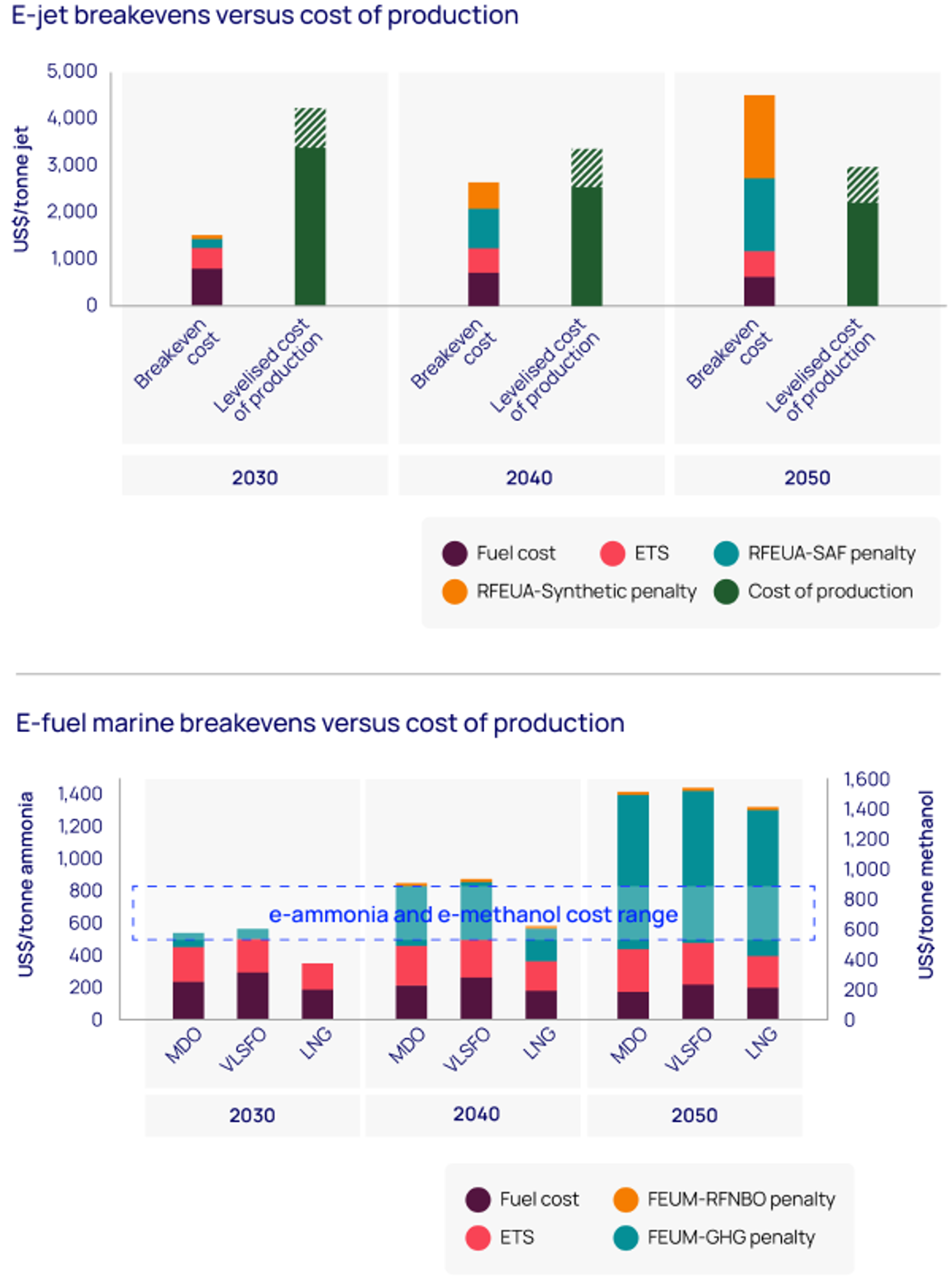 Adding fire to e-fuels: are synthetic fuels the key to unlocking growth ...