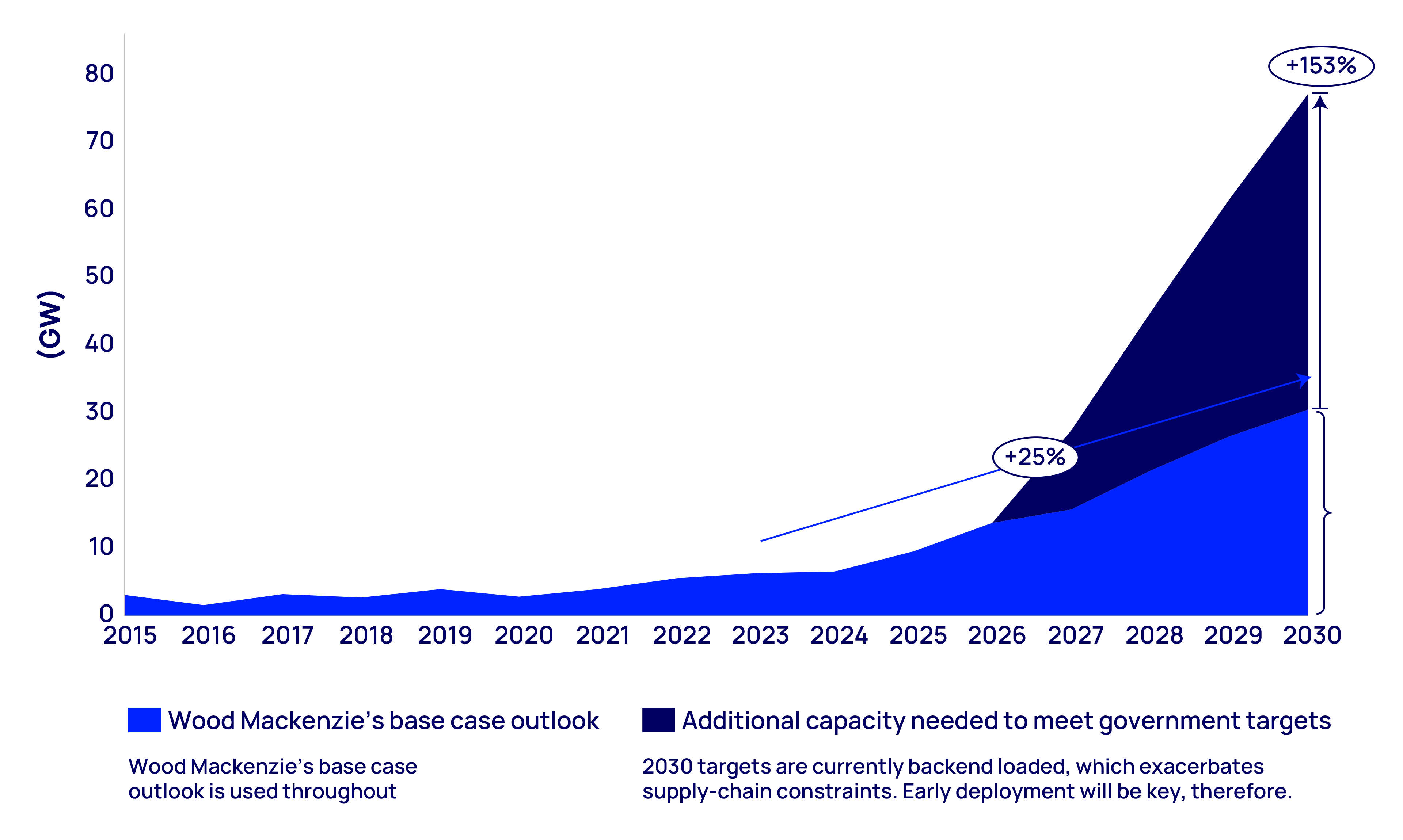 Cross currents: charting a sustainable course for offshore wind | Wood ...