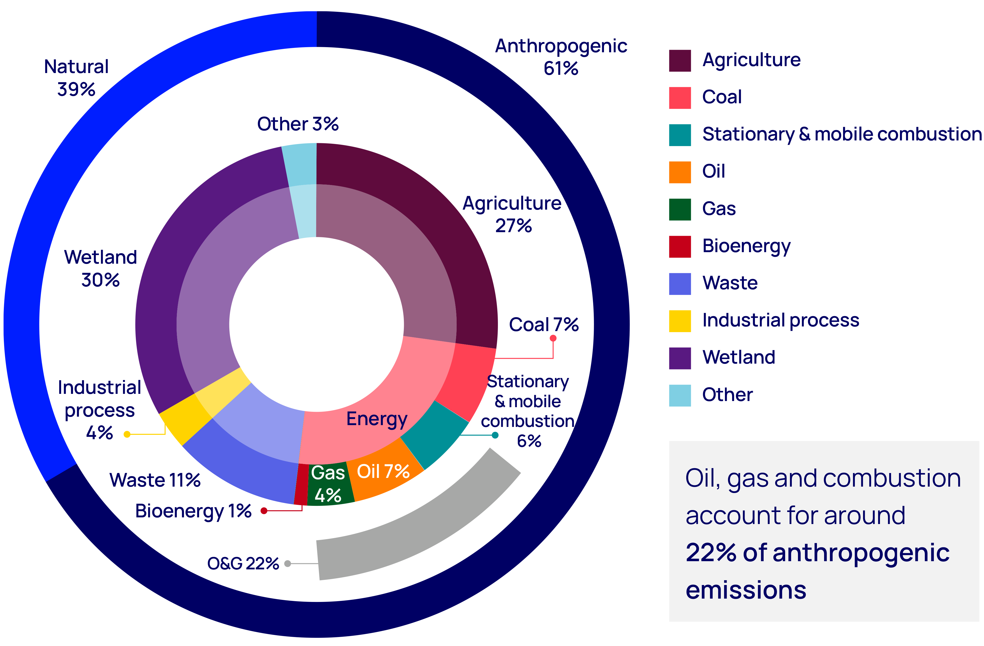 Mission invisible: tackling the oil and gas industry's methane ...