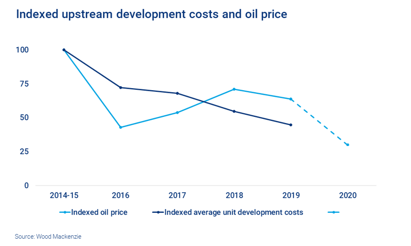 Upstream cost control and operational efficiency more relevant than ...