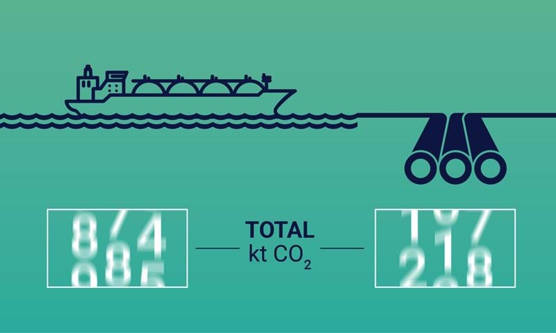 Lng Vs Pipeline Gas How Do Emissions Compare Wood Mackenzie