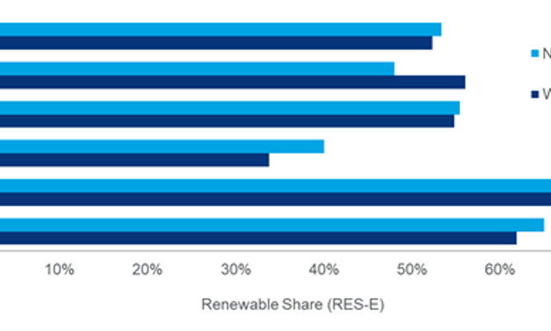 Renewable electricity to deliver on Europe’s 2030 climate-energy goals ...