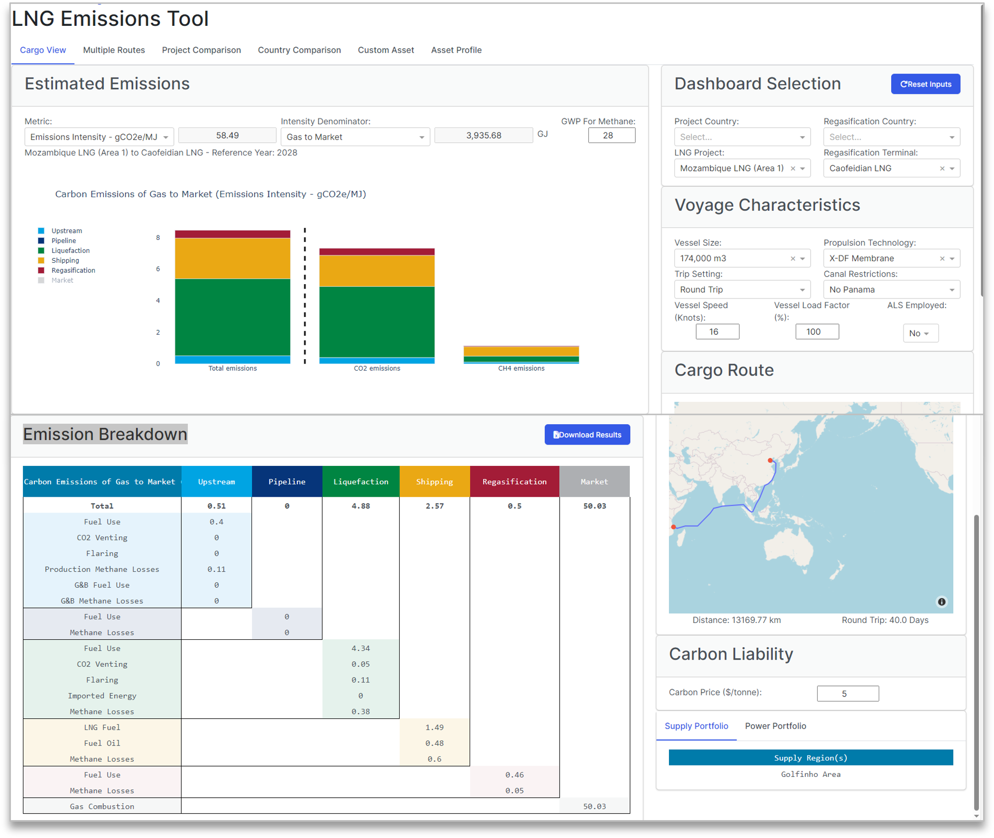 LNG Carbon Emissions Tool | Wood Mackenzie